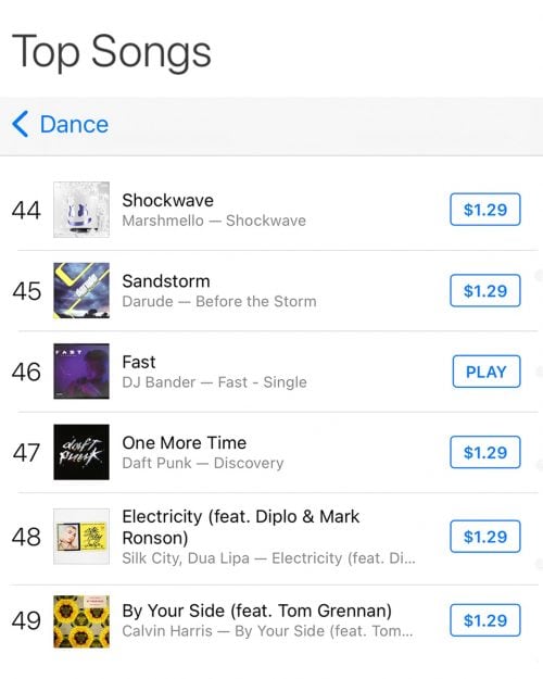 DJ Bander Over Takes EDM Legends Daft Punk, in Top 50 iTunes Chart ...