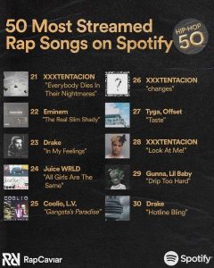 Spotify Reveals 50 Most Streamed Rap Songs of All-Time