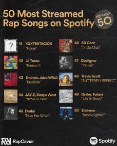 Spotify Reveals 50 Most Streamed Rap Songs of All-Time