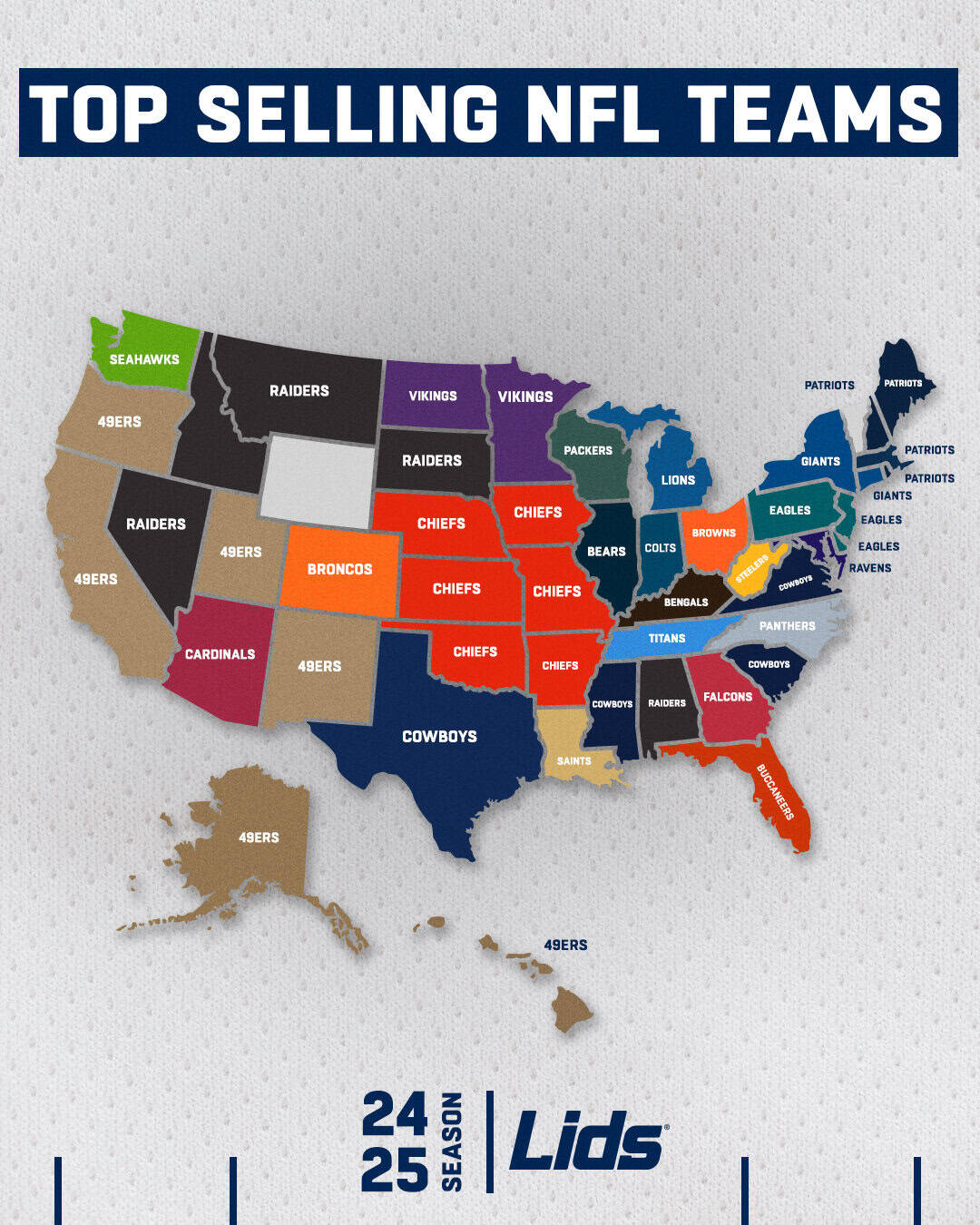 Lids Unveils Top-Selling NFL Jerseys and Teams Ahead of Super Bowl Kickoff