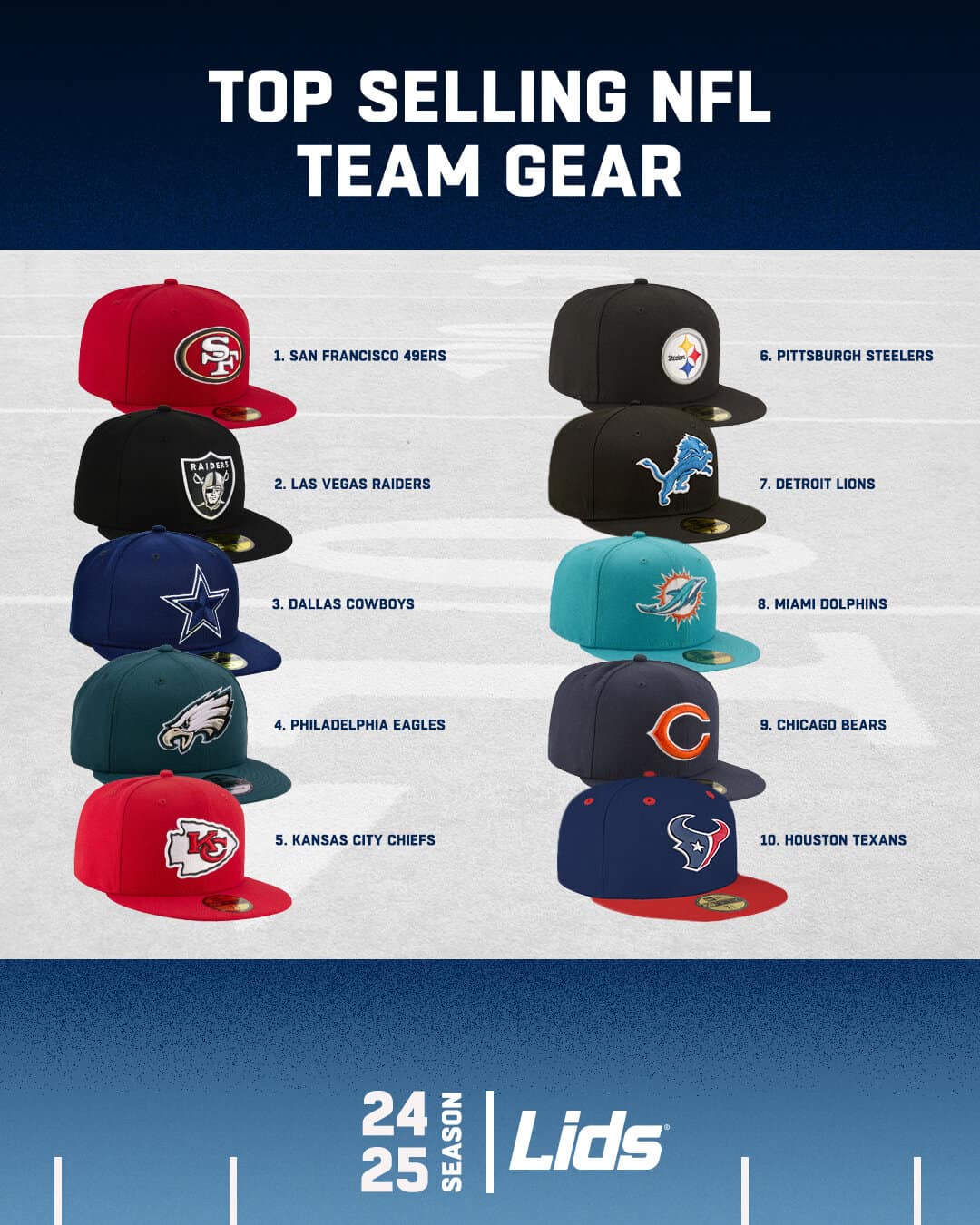 Lids Unveils Top-Selling NFL Jerseys and Teams Ahead of Super Bowl Kickoff