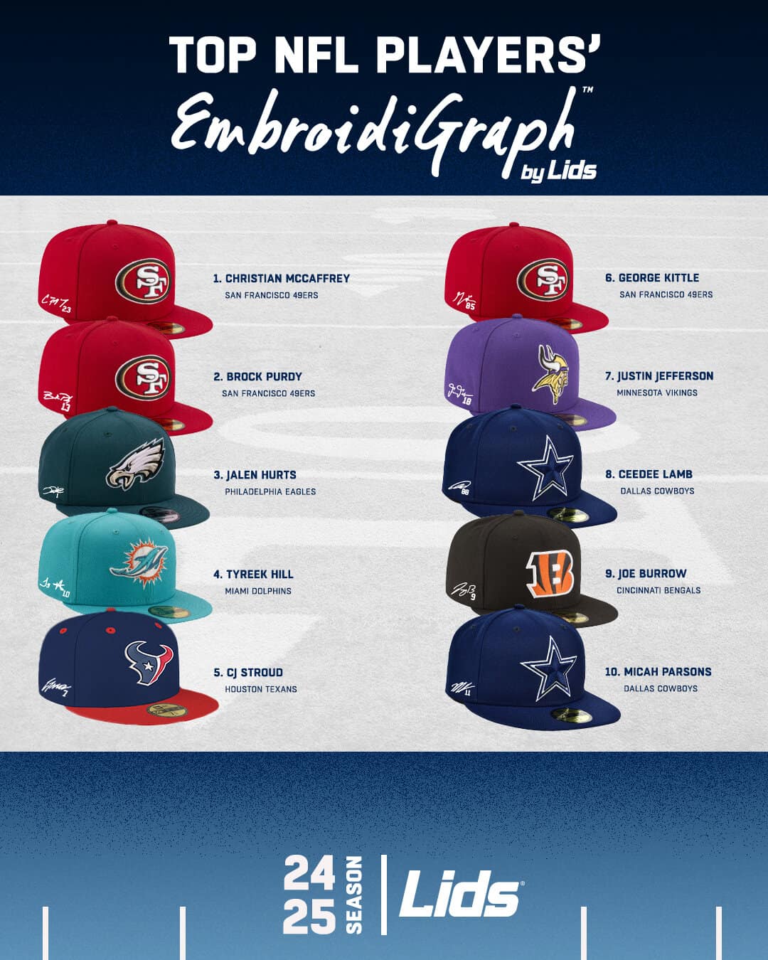 Lids Unveils Top-Selling NFL Jerseys and Teams Ahead of Super Bowl Kickoff