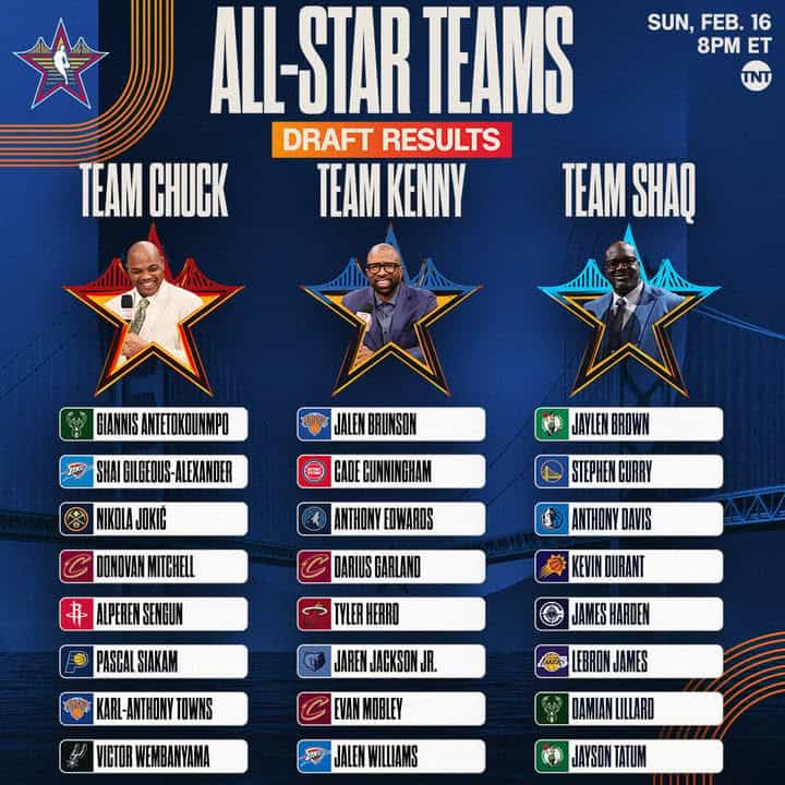 2025 NBA All-Star Rosters Set for Historic Four-Team Tournament