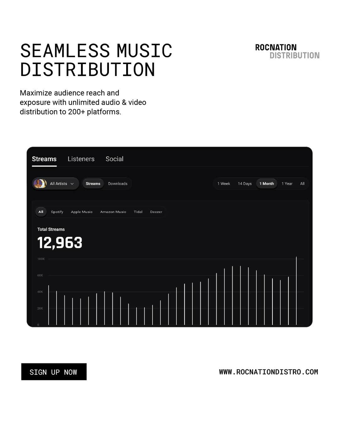 The Source |Roc Nation Distribution Launches Advanced Dashboard to ...